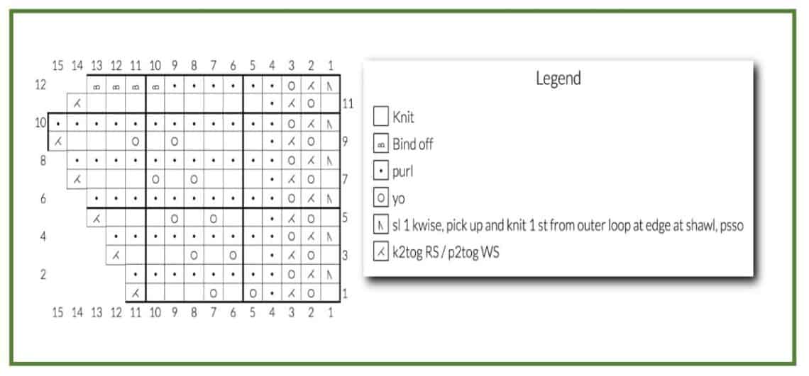 Spring Awakening Shawl- Knitting Pattern – Clover Needlecraft