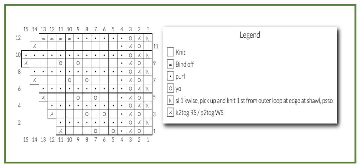 Spring Awakening Shawl- Knitting Pattern – Clover Needlecraft